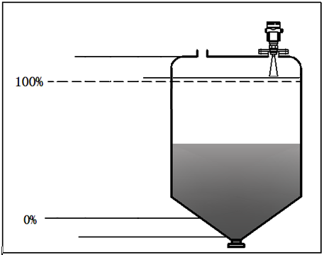 Powder Silo Material Level Sensor Radar Level Meter, High Quality ...