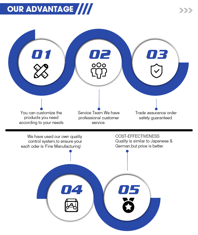 6000 Series Single Row Radial Ball Bearings 6007-2rs 6007-zz 6007, High ...