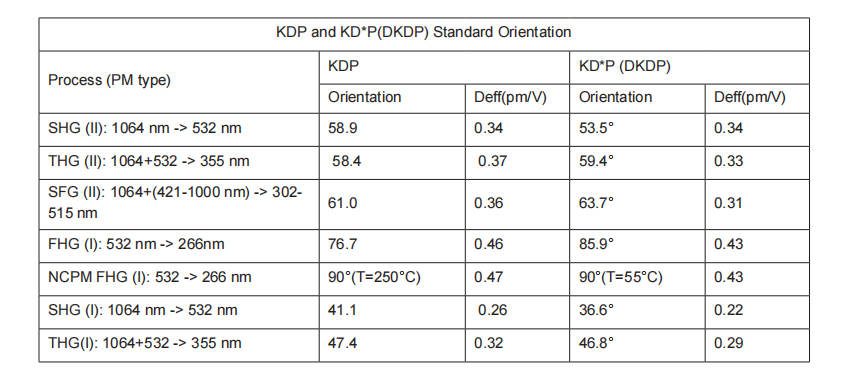 Kdp & Dkdp Crystal Potassium Dihydrogen Phosphate Potassium, High Quality Kdp & Dkdp Crystal ...