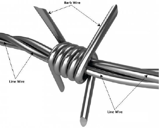 Barbed Wire Double Twisted, High Quality Barbed Wire Double Twisted on ...