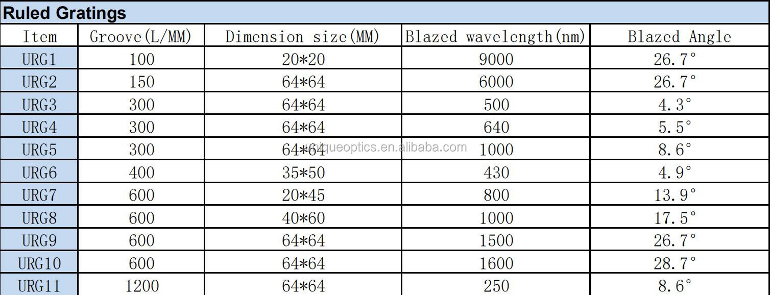 Holographic Grating For Spectrometer: Rowland Diffraction Grating, High ...