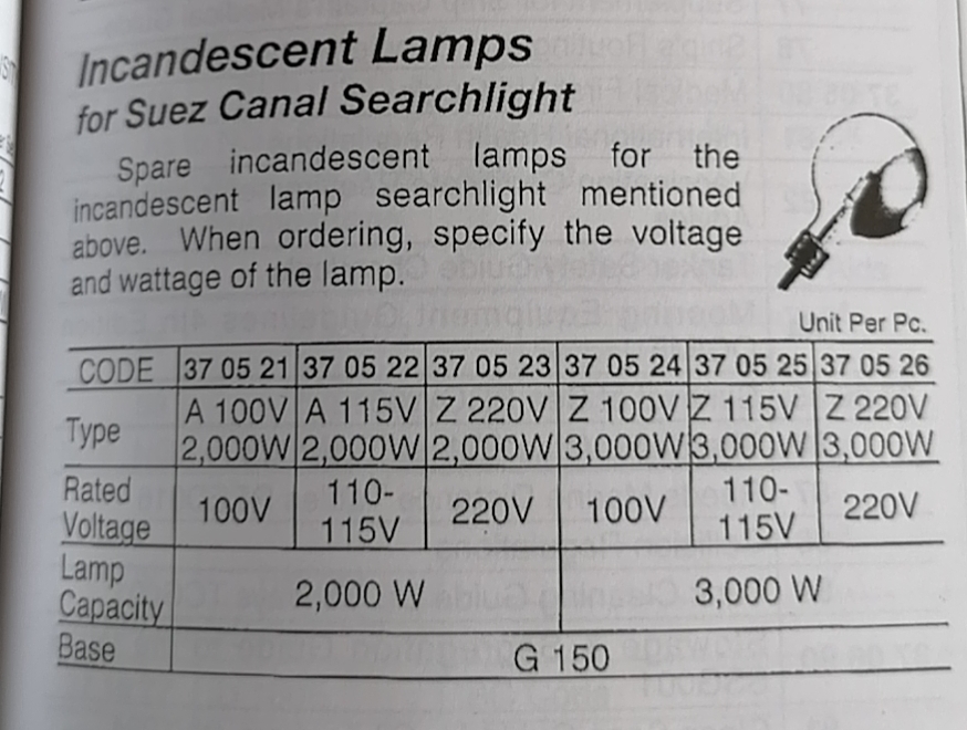 Suez Canal Searchlight Incandescent Lamps - 100v-220v 2000w/3000w, High ...