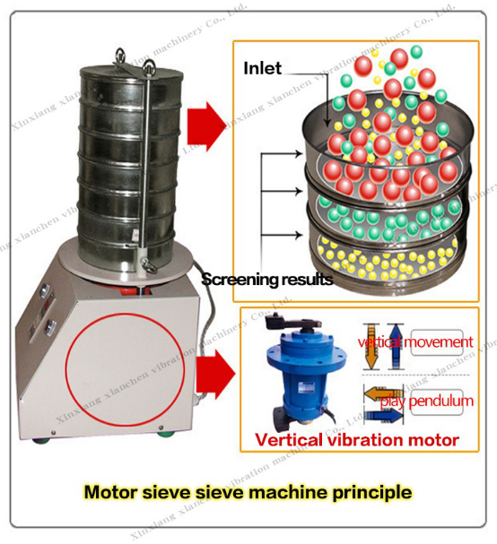 Standard Stainless Steel Mechanical Lab Soil Testing Sieve, High ...