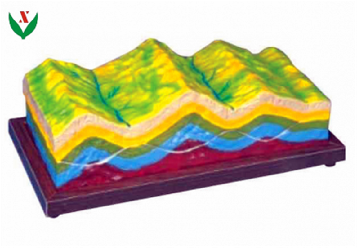 Geographic Models And Fold Structures: Exploring Geomorphological ...