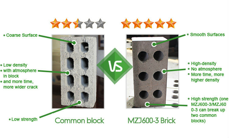 High Pressure Automatic Unburned Cement Brick Making Machine, High ...