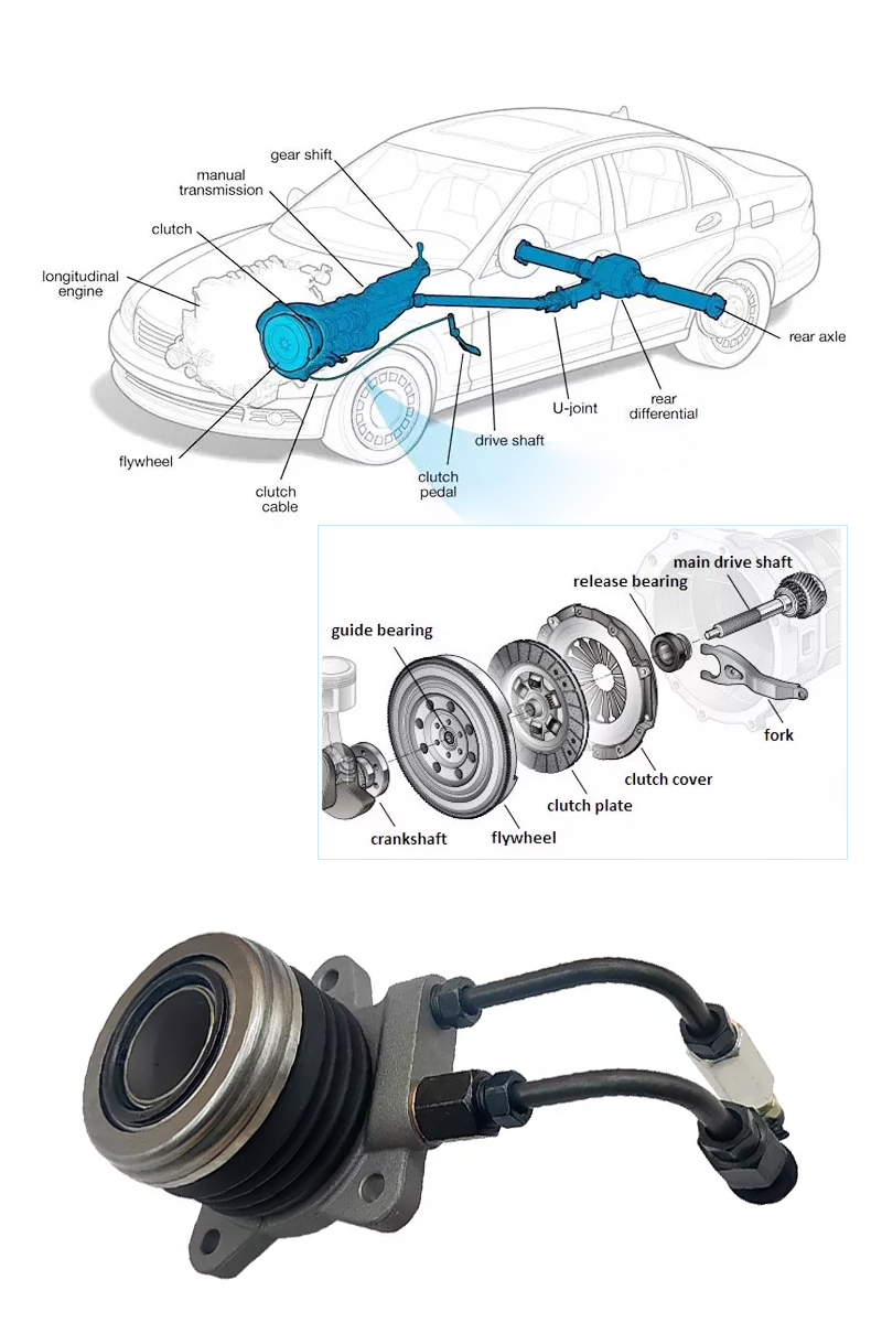 41421-24350 คลัทช์ปล่อยแบริ่งสำหรับ Hyundai Kia คุณภาพสูง 41421-24350 ...