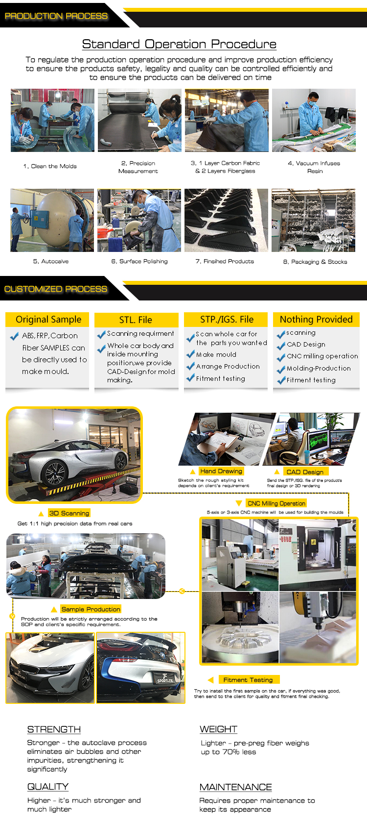 Turbo Style Front Bumper Body Kit For Porsche Macan, High Quality Turbo ...