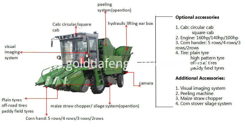how does small farming machine harvester work