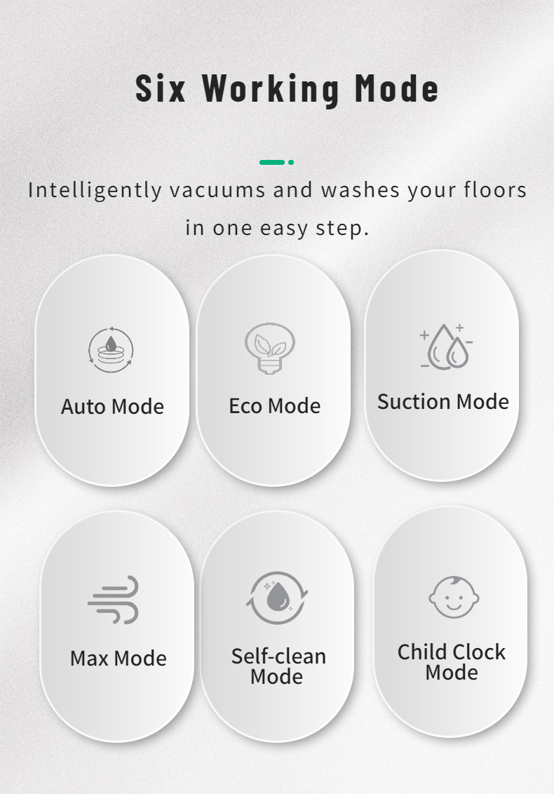 6-in-1 Auto Cleaning Mode Wet & Dry Edge-cleaning Vacuum Cleaner, High ...