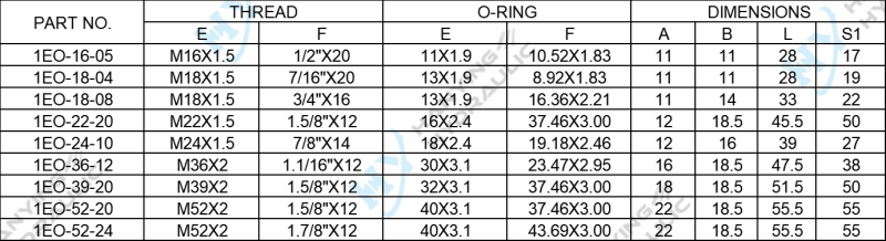 메트릭 남성 O- 링/남성 Sae J1926/2, Bossgoo.com의 고품질 메트릭 남성 O- 링/남성 Sae J1926/2