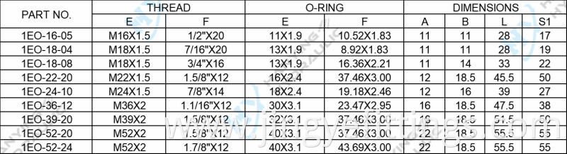 Metric Male O-Ring/Male SAE J1926/2 China Manufacturer