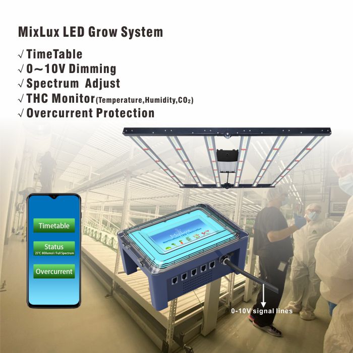 Grower 's Choice Master Controller Led Grow Lights Controller, Bossgoo ...