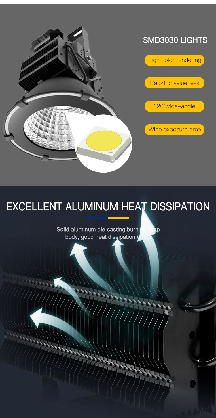 Ce Certified Ip65 Industrial Led High Bay Lights - 200w To 500w, High ...
