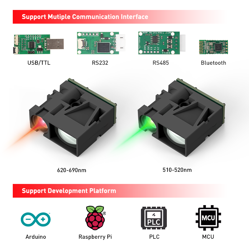 LDL-S Digital 80m Long Range Proximity Sensor China Manufacturers ...