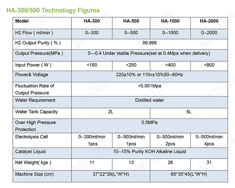 High Flow Rate Hydrogen Gas Generator - Ce Certified Manufacturer, High ...