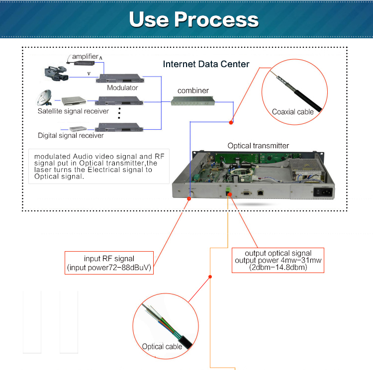 Ortel Laser Dbc 1310nm Optical Transmitter, High Quality Ortel Laser ...
