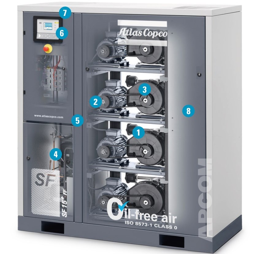 Atlas Copco Sf8+ Sf8ff Oil-free Scroll Air Compressor, High Quality ...