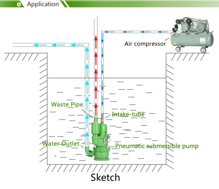 Air-powered Pneumatic Submersible Water Pumping Machine, High Quality ...