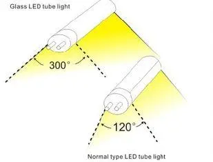 Beam Angle 300 Glass Type 1200mm 1650lm 16w T8 Smd Led Tube, High ...
