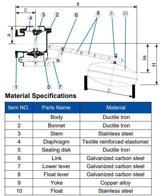 Balance Float Ball Valve, High Quality Balance Float Ball Valve on ...