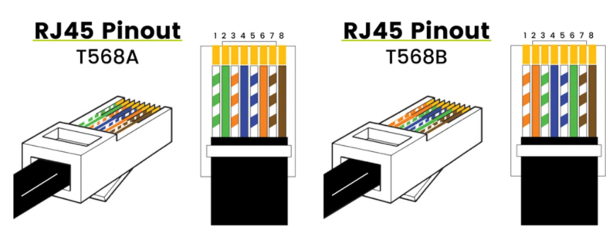 What's the difference between T568A and T568B?