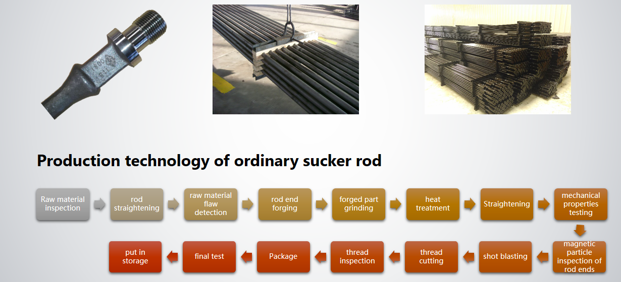 Api Spec 11b Sucker Rod Aisi 4130 Carbon, High Quality Api Spec 11b ...