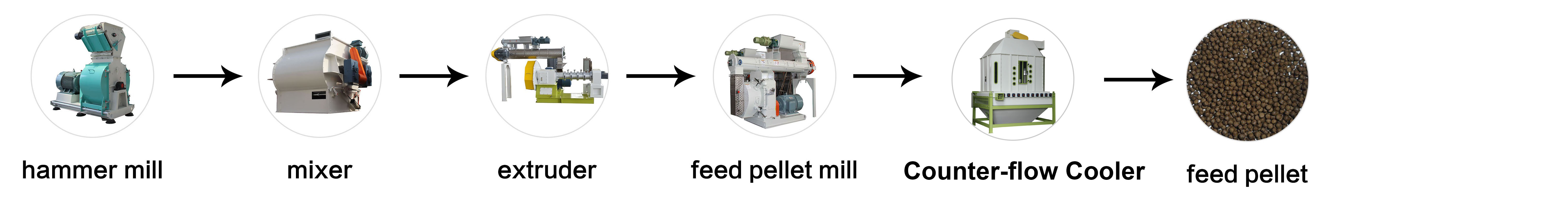 Rongda Tooth Dimple Type Pellet Mill Spare Parts, High Quality Rongda ...