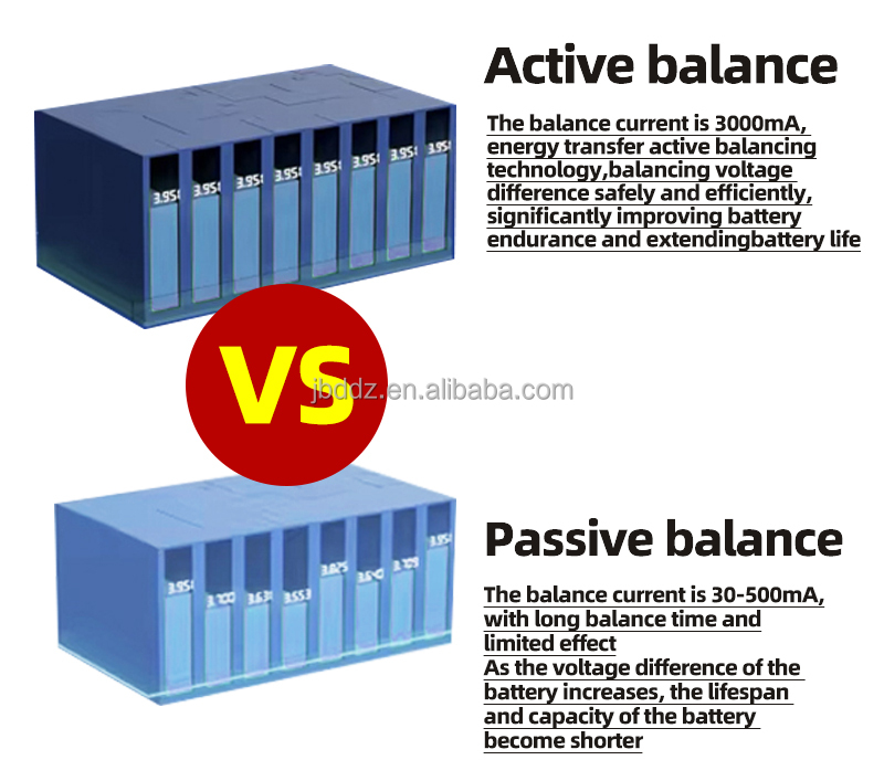 Jbd Smart Bms For Lifepo4 Batteries With Active Balance Management ...