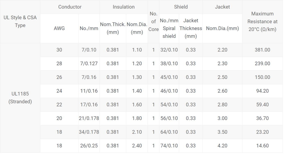 Ul 1185 단일 코어 차폐 Ul 와이어 Oem, Bossgoo.com의 고품질 Ul 1185 단일 코어 차폐 Ul 와이어 Oem