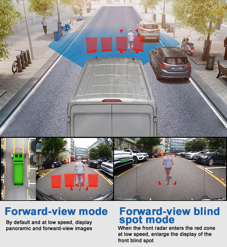 360 Degree Avm Surround View Camera System For Trucks, Rvs, And Buses ...