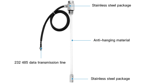 선박용 트럭 버스의 연료 레벨 센서, Bossgoo.com의 고품질 선박용 트럭 버스의 연료 레벨 센서