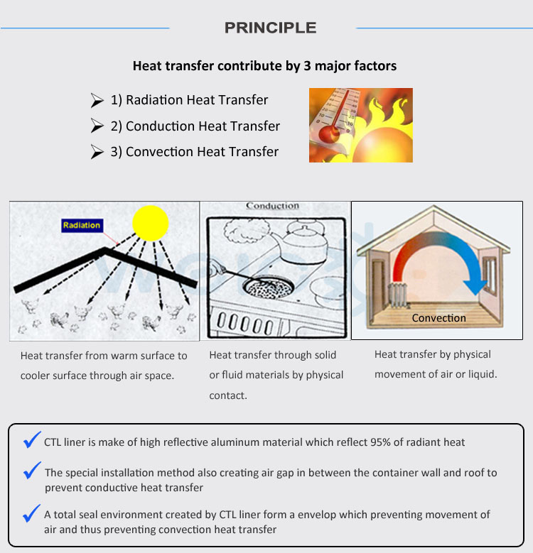 Cold Chain Packaging Materials: Thermal Pallet Covers & Insulated ...
