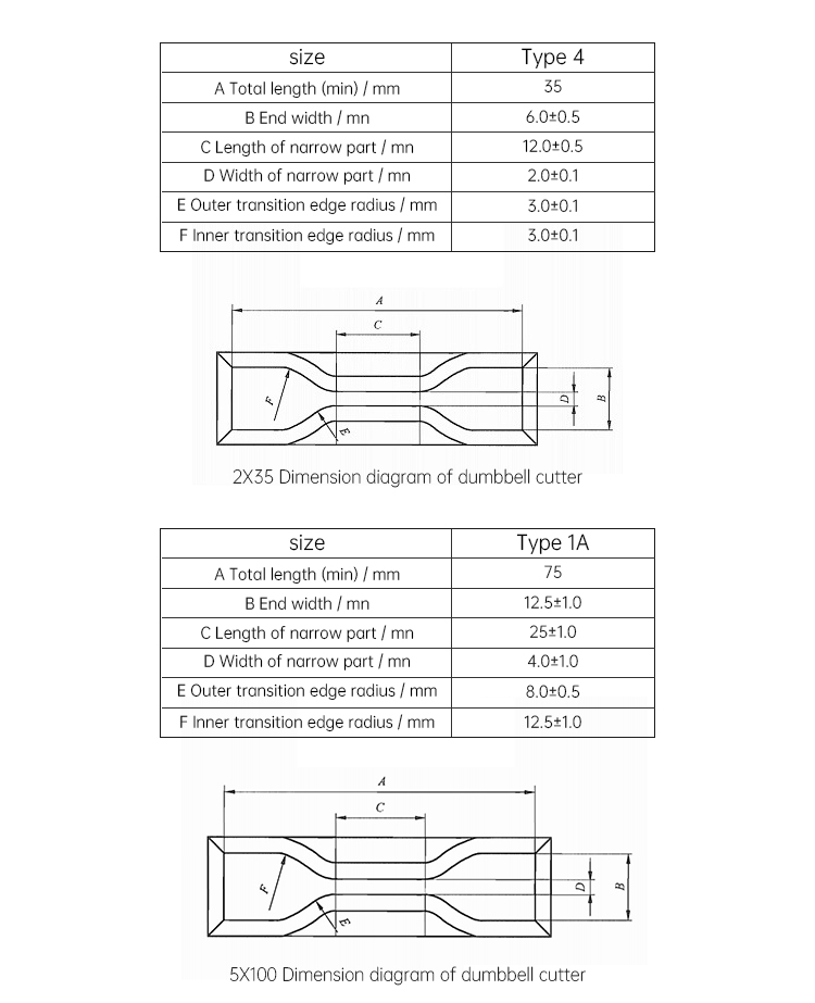 China Factory Iso Ast Standards Dumbbell Rubber Die Cutter, High ...