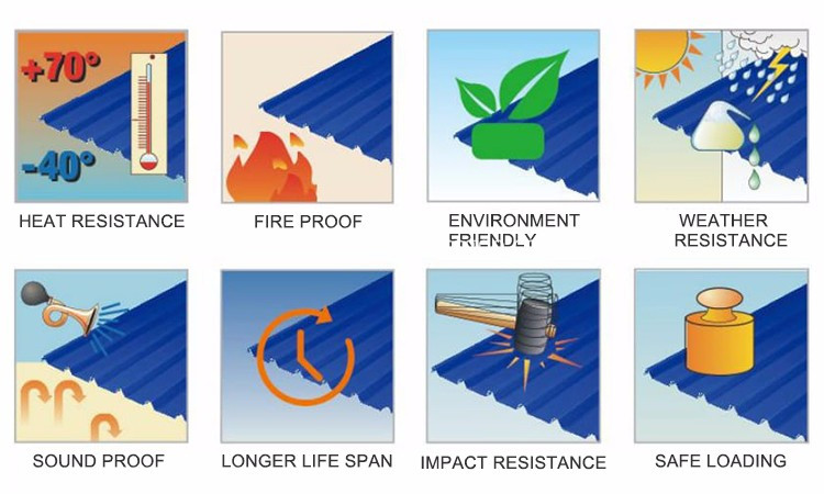 Structure Panel Mgo Corrugated Sheet, High Quality Structure Panel Mgo ...