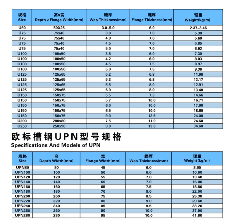 C-channel Weight Calculation Formula And Steel Measurement Chart For ...