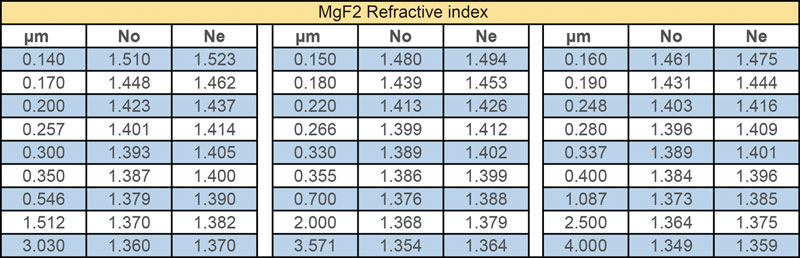 Windows เคลือบแมกนีเซียมฟลูออไรด์ (mgf2) Windows คุณภาพสูง Windows เคลือบแมกนีเซียมฟลูออไรด์ ...