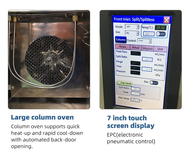 Gas Chromatography Instrument: Gc, Chromatography Detector, And Column ...