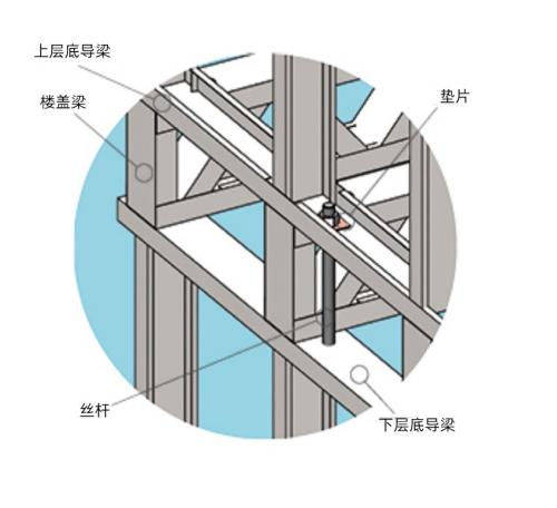 Cold Formed Steel Building Material Gasket Connect Parts, High Quality ...