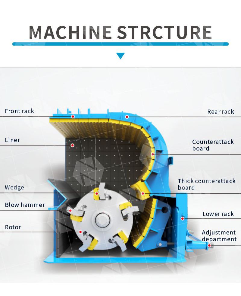 Limestone Mining Impact Stone Crusher Machine Price, High Quality ...