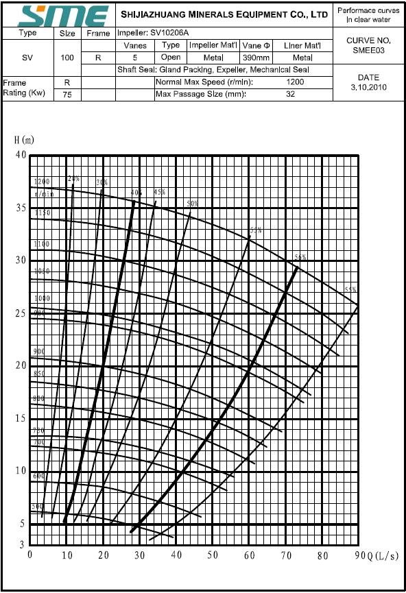 Heavy Duty Cantilever Sump Pump, alta calidad Heavy Duty Cantilever ...