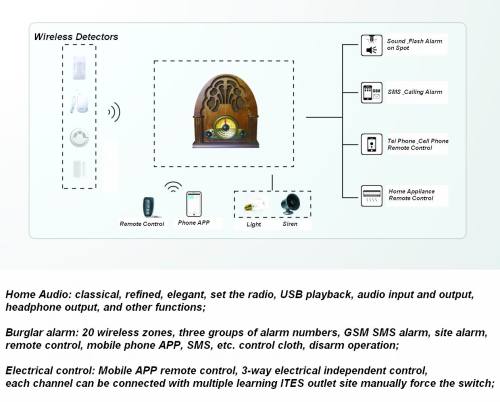 Audible Alarm With 3-way Electrical Independent Control (es-8018a ...