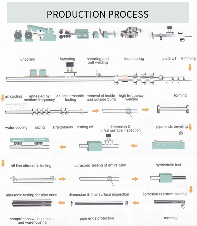2 Inch Schedule 40 Gi Galvanized Steel Pipe Prices, High Quality 2 Inch ...