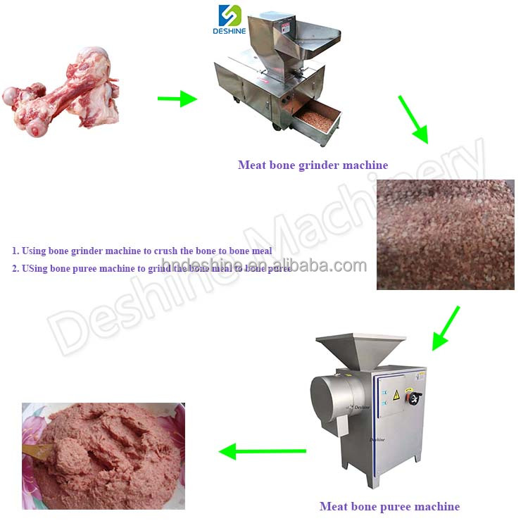 Dry Fish Beef Bone Grinder: Cow Bone Meal Milling Machine, High Quality ...