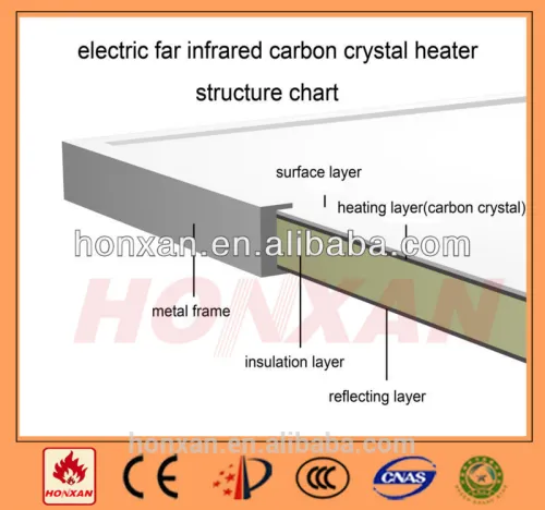 Infrared Ceiling Panels, High Quality Infrared Ceiling Panels on ...