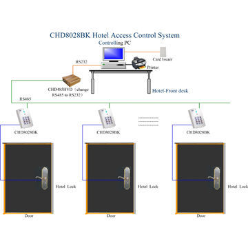 Rs485 Single Door Access Controller, High Quality Rs485 Single Door ...