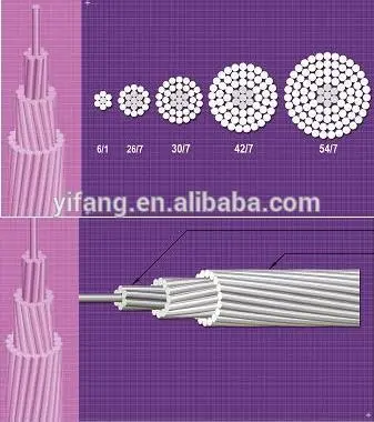 Stranded Aluminum Acsr Conductor, High Quality Stranded Aluminum Acsr ...