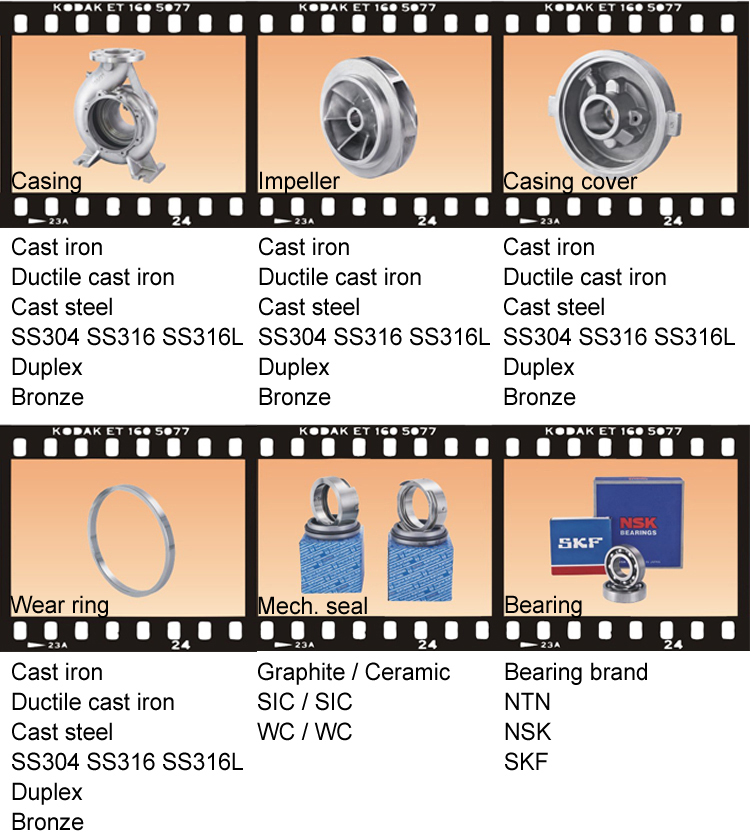 6 Inch 5 Inch 15hp En733 Horizontal End Suction Standard Centrifugal ...