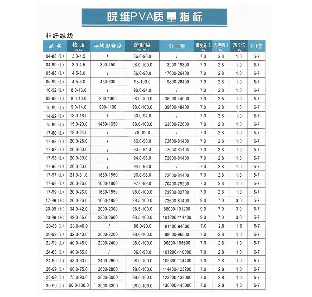 필름 용 Wanwei 폴리 비닐 알코올 수지 Pva 2688, Bossgoo.com의 고품질 필름 용 Wanwei 폴리 비닐 ...