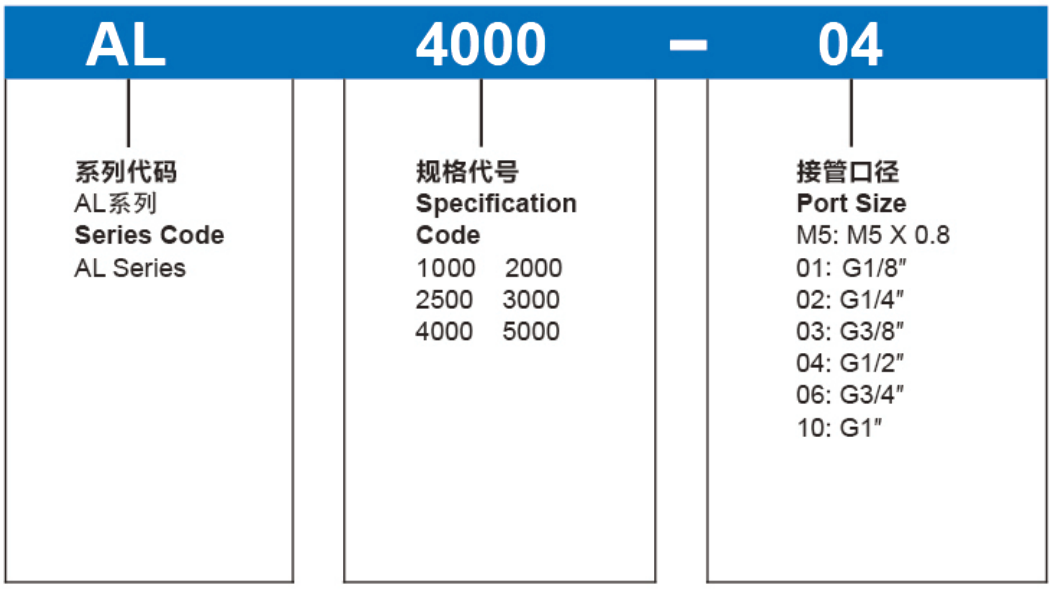Smc 유형 공압 공기 윤활기 Al2000 Al3000 Al4000, Bossgoo.com의 고품질 Smc 유형 공압 공기 ...