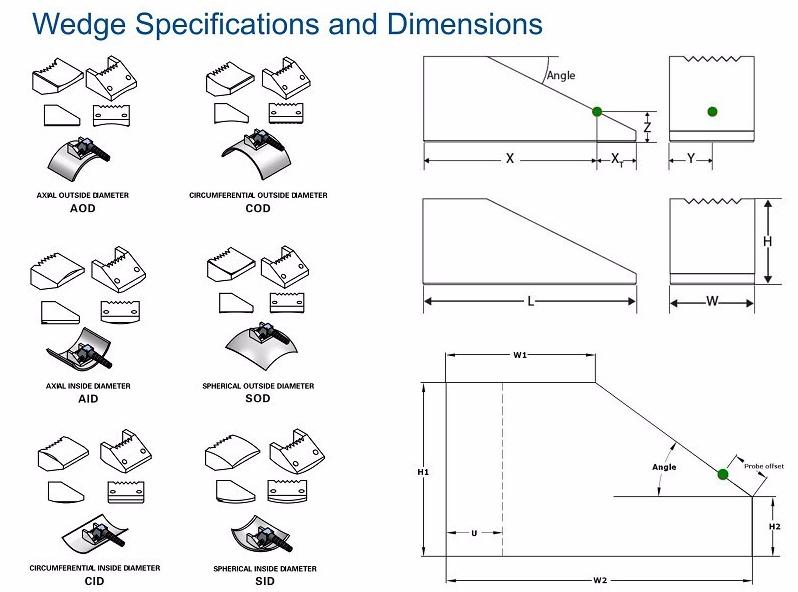 Rexolite 1422 ultrasonic phased array wedge